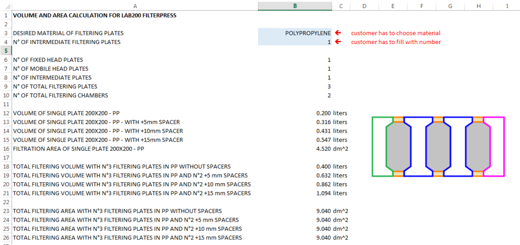 Plate Configuration | Lab Filter-Press