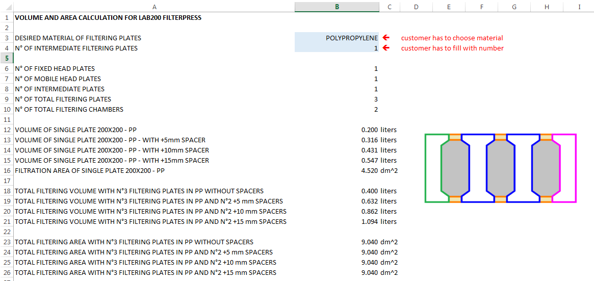 Plate Configuration | Lab Filter-Press