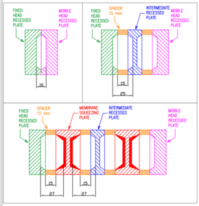 Plates for filter press - Lab Filter-Press