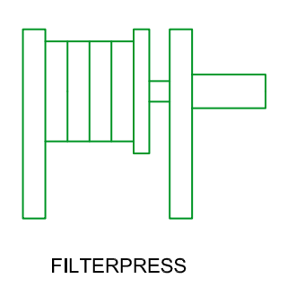 Complete Electric Filterpress Station - Lab Filter-Press