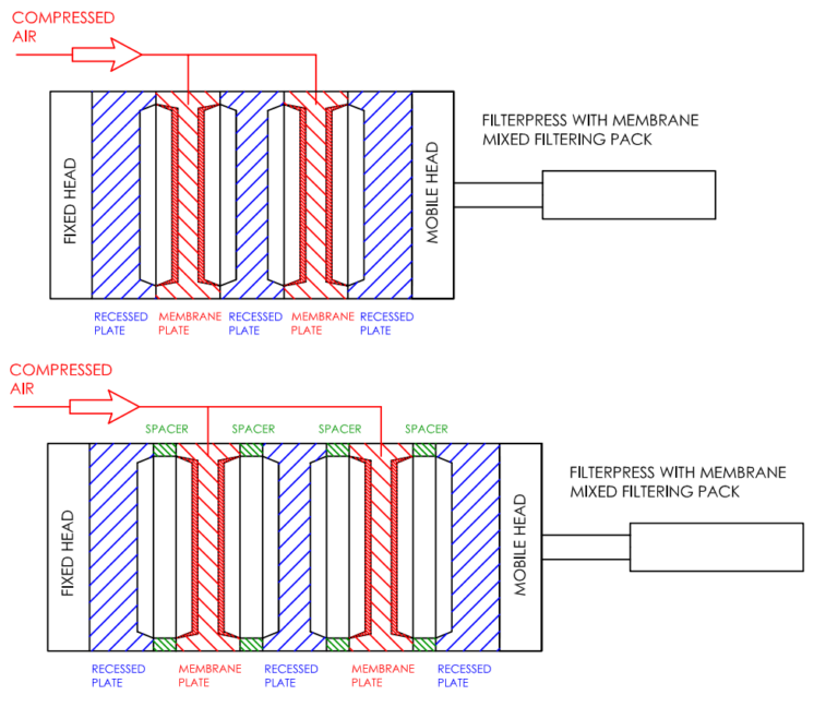 Model of Lab Filterpress and Micro Filterpress | Lab Filter-Press