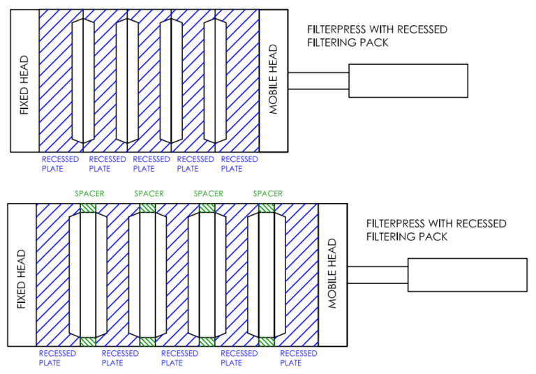 Model of Lab Filterpress and Micro Filterpress | Lab Filter-Press
